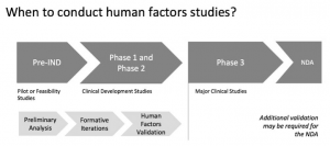 Human Factors Testing and Clinical Research - SOCRA Blog